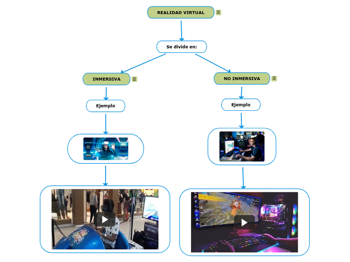 REALIDAD VIRTUAL - Mind Map
